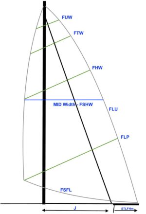 Racing Flying Sails - UK Sailmakers