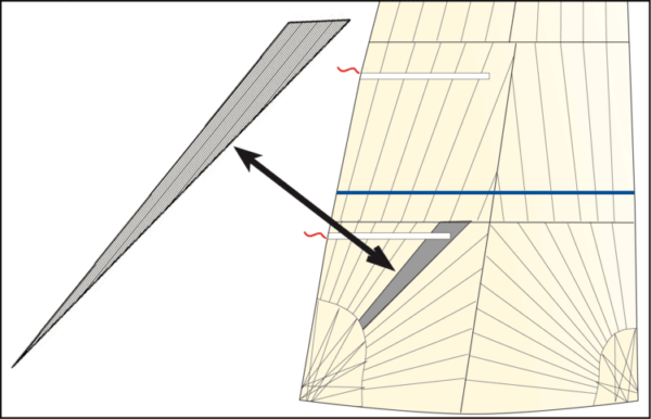 Radial - Racing Mainsails - UK Sailmakers