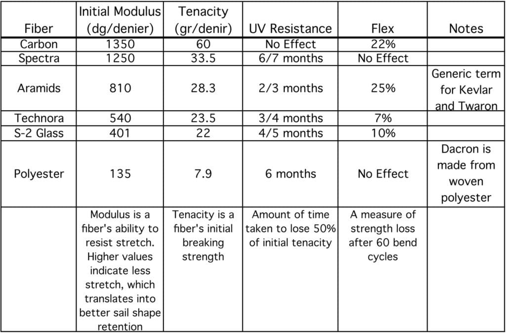X-Drive Taffeta Carbon - Cruising Mainsails - UK Sailmakers