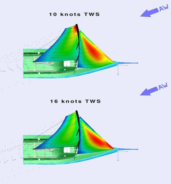 Seahorse Magazine Sail Design Technical Brief - UK Sailmakers