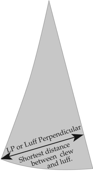 Genoas and Other Jibs - UK Sailmakers