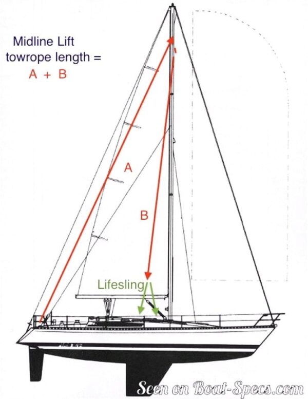 New Thoughts on MOB Recovery - UK Sailmakers