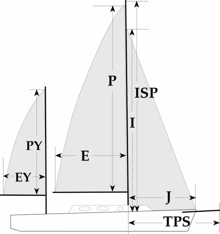 Rig Dimensions - UK Sailmakers