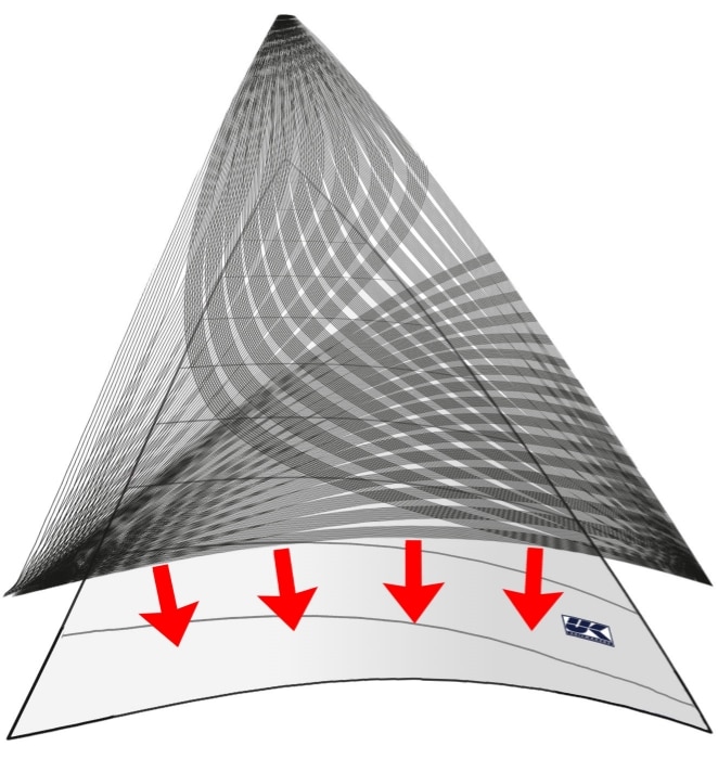 Construction Methods - UK Sailmakers Construction Methods - UK Sailmakers