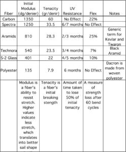 Sail Cloth - UK Sailmakers