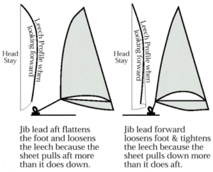 Genoa Trim - UK Sailmakers