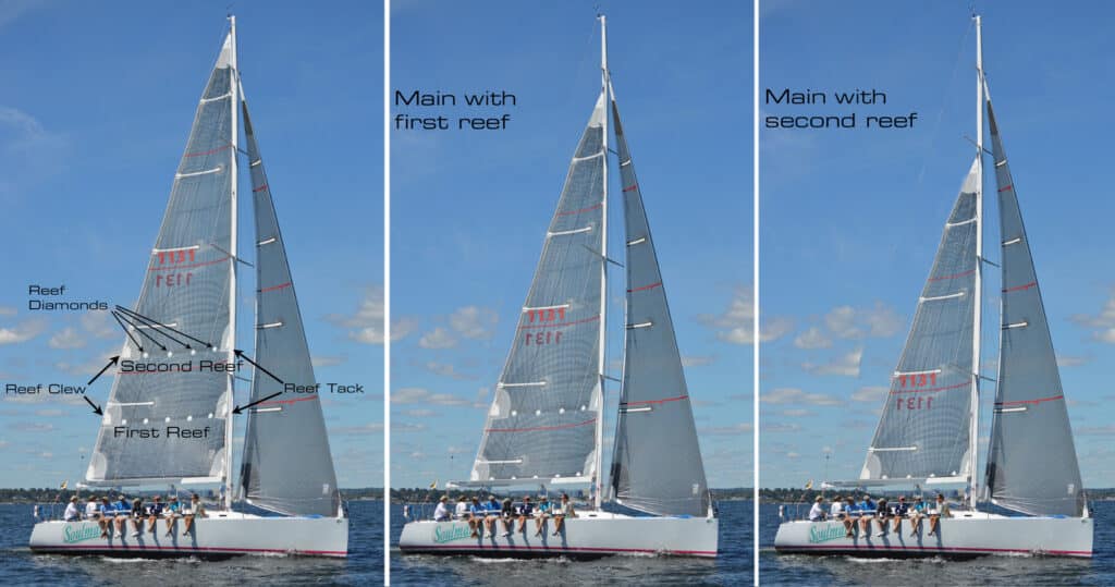 The Sails - Mainsail - UK Sailmakers