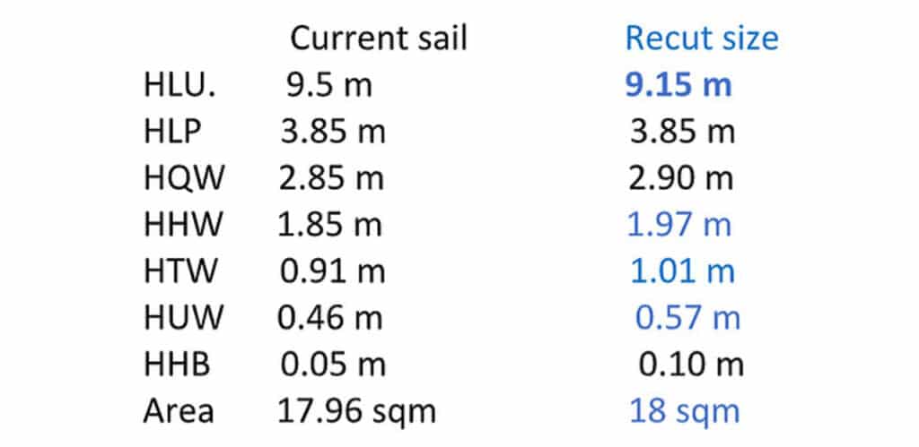 REDUCING HEADSAIL AREA TO IMPROVE YOUR IRC RATING - UK Sailmakers