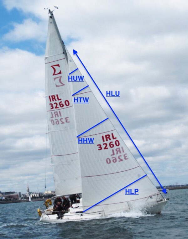 REDUCING HEADSAIL AREA TO IMPROVE YOUR IRC RATING - UK Sailmakers