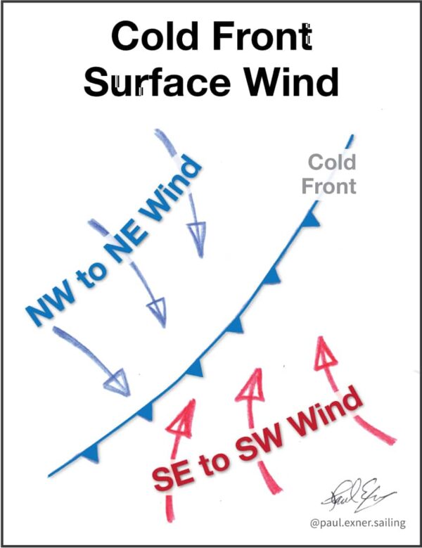COLD FRONT SAILING TIPS FROM PAUL EXNER - UK Sailmakers