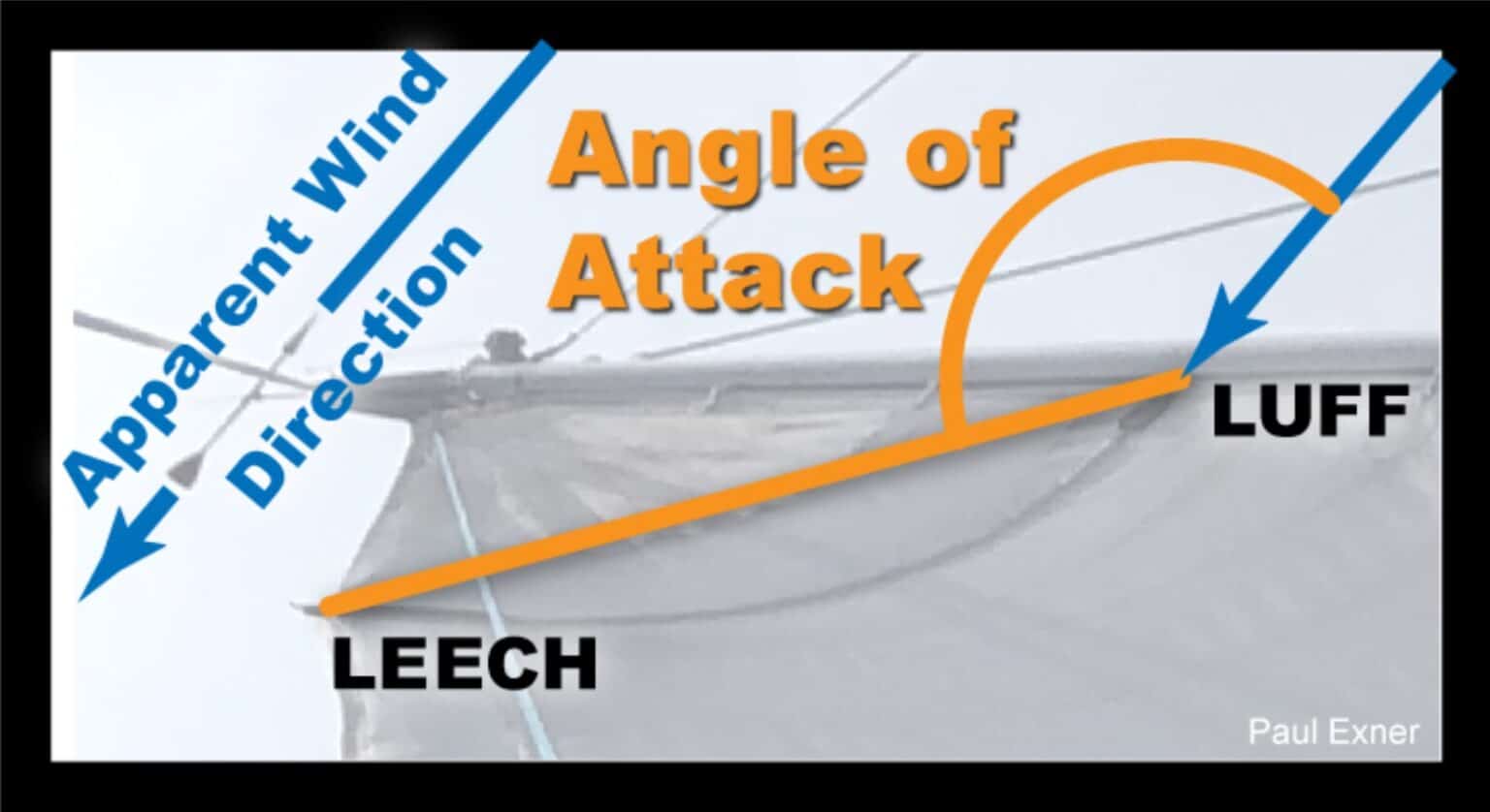 MASTERING APPARENT WIND - UK Sailmakers