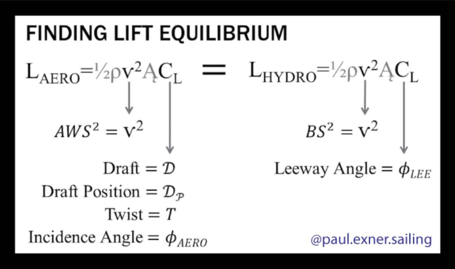 MASTERING APPARENT WIND - UK Sailmakers
