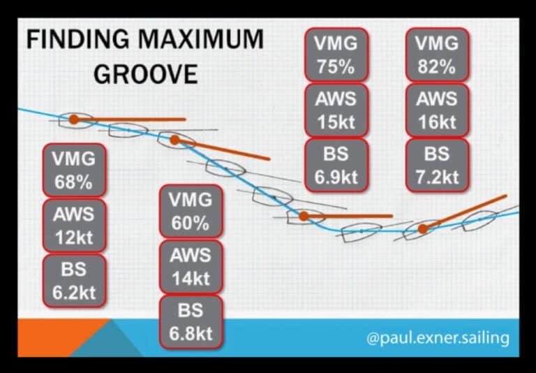 MASTERING APPARENT WIND - UK Sailmakers