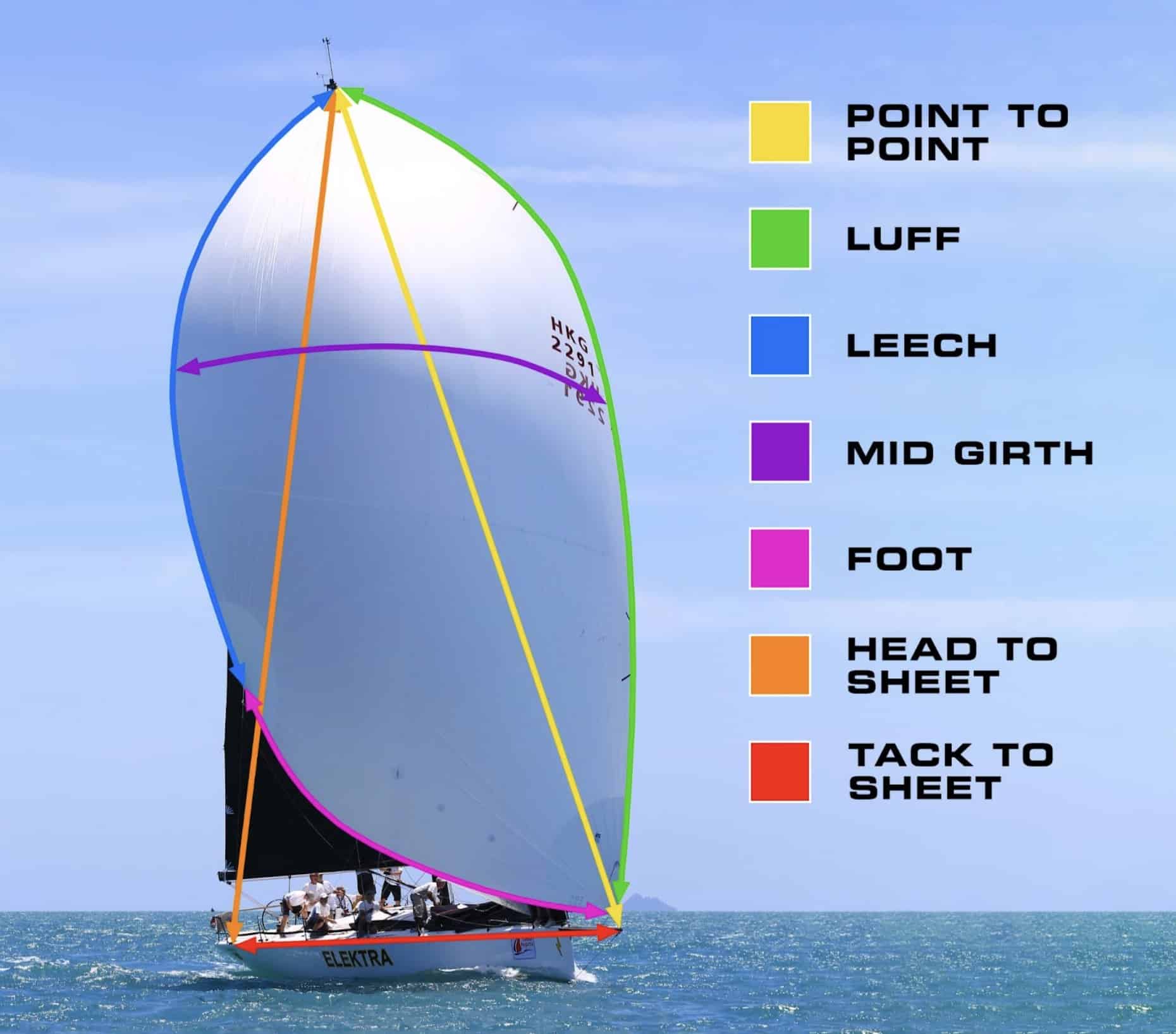 SPINNAKER DESIGN TECHNICAL BRIEF IN SEAHORSE MAGAZINE - UK Sailmakers