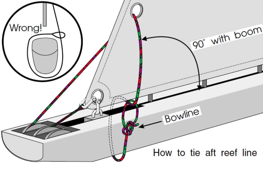 Proper Reefing Procedures - UK Sailmakers