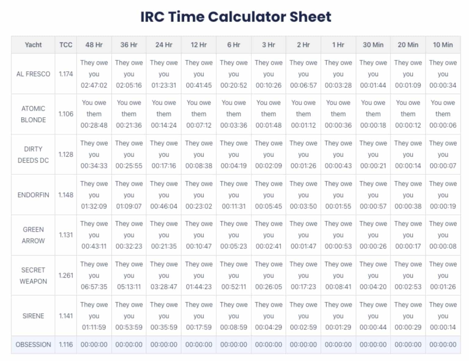 NEW ORC CALCULATOR AND UPDATED IRC TOOL
