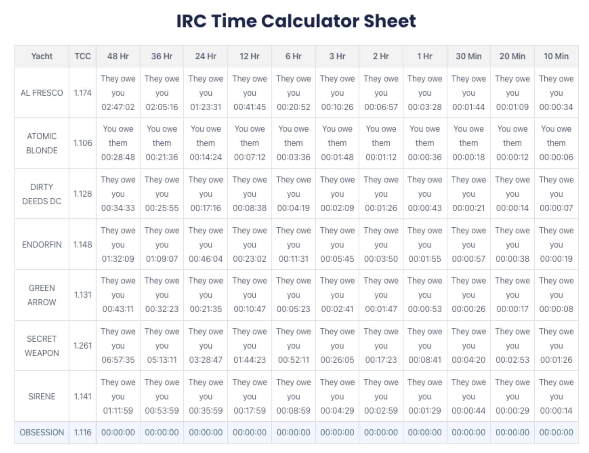 NEW ORC CALCULATOR AND UPDATED IRC TOOL
