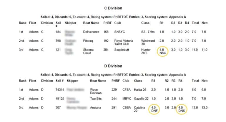 Decoding Sailing Scoring - UK Sailmakers