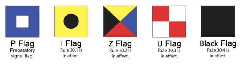 Decoding Sailing Scoring - UK Sailmakers